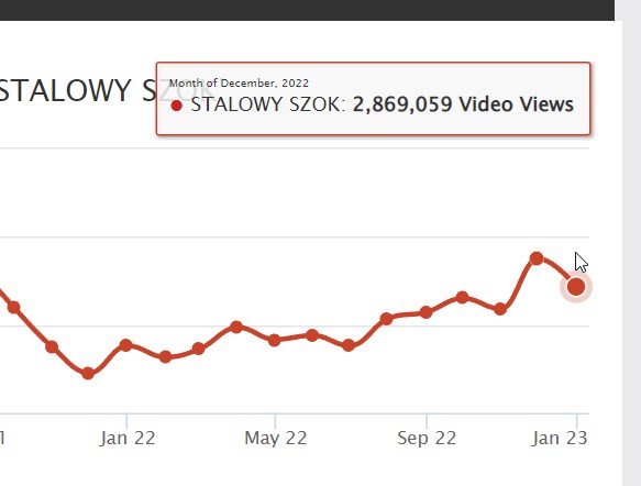 Popularny polski youtuber pokazał twarz i sylwestkę. Wielu spodziewało ...