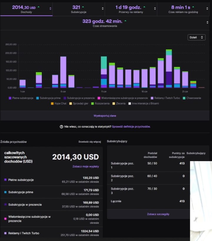 Ile Azdus zarobił na przedłużanym streamie Twitch? Zarobki po 13 dniach ...