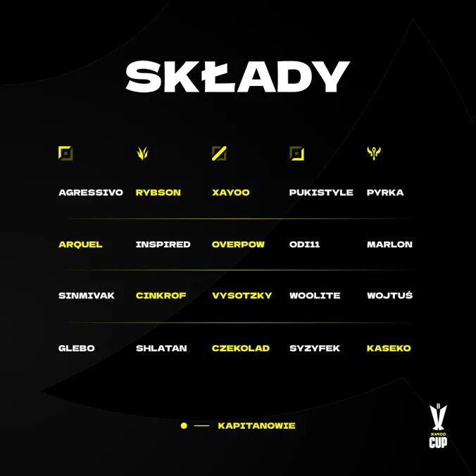 Xayoo Cup. Składy, data drugiej edycji głośnego wydarzenia na Twitchu ...